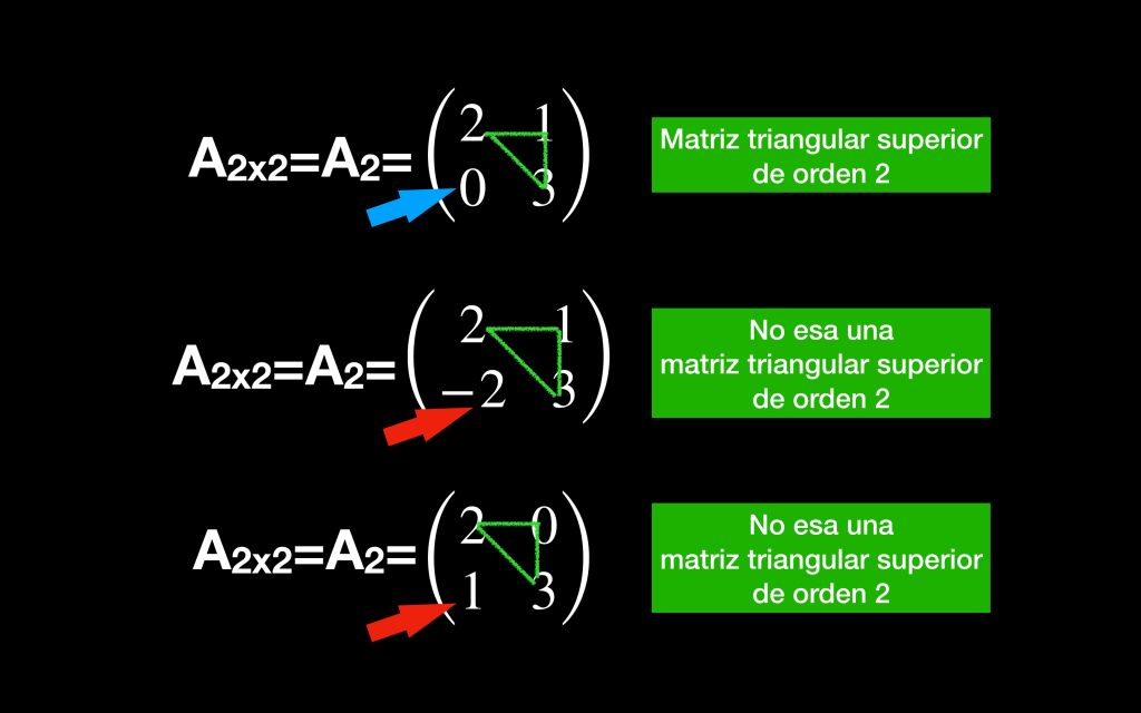 ¿Qué Es Una Matriz Triangular Superior? ¿Qué Es Una Matriz Triangular Superior?