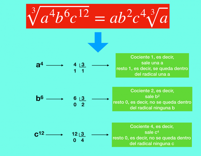 Las 9 Propiedades De Los Radicales Más Importantes