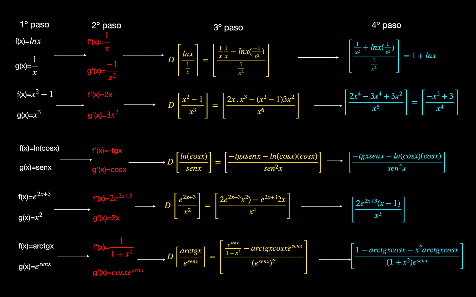DERIVADA De La DIVISIÓN De Funciones En Solo 4 Pasos